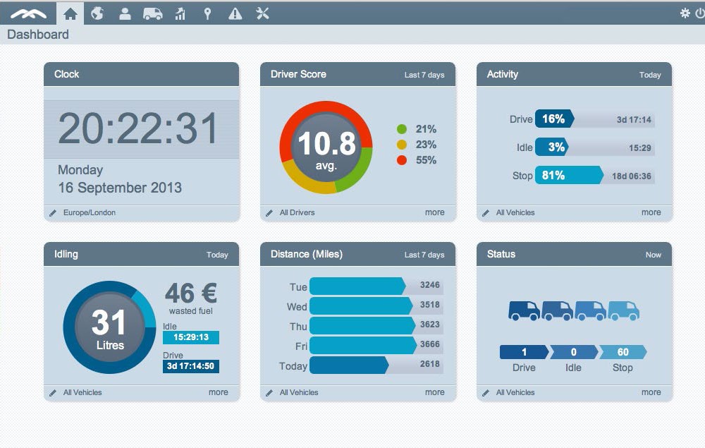 Masternaut Live | Vehicle Tracking Tech